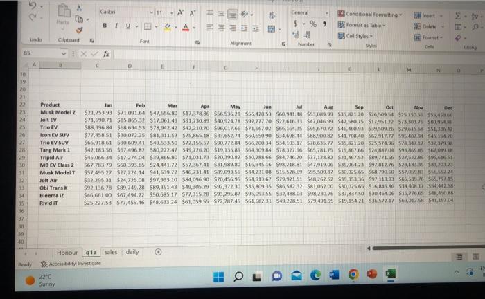 Solved Use the dataset in the ev worksheet. Modify the | Chegg.com