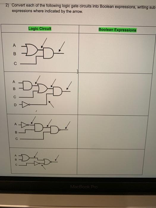 Solved 2) Convert each of the following logic gate circuits | Chegg.com