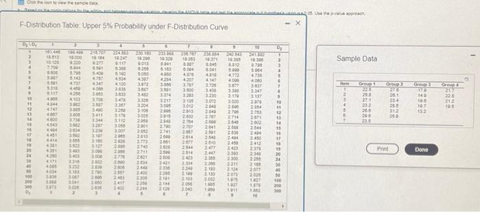 F-Distribution Table: Upper 5% Probability under | Chegg.com