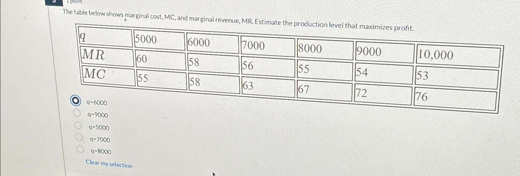 Solved The table below shows marginal cost, MC, ﻿and | Chegg.com