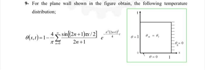 Solved 9- For the plane wall shown in the figure obtain, the | Chegg.com