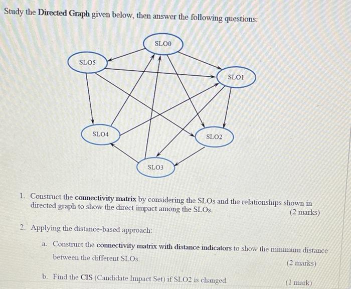 Solved Study the Directed Graph given below, then answer the | Chegg.com