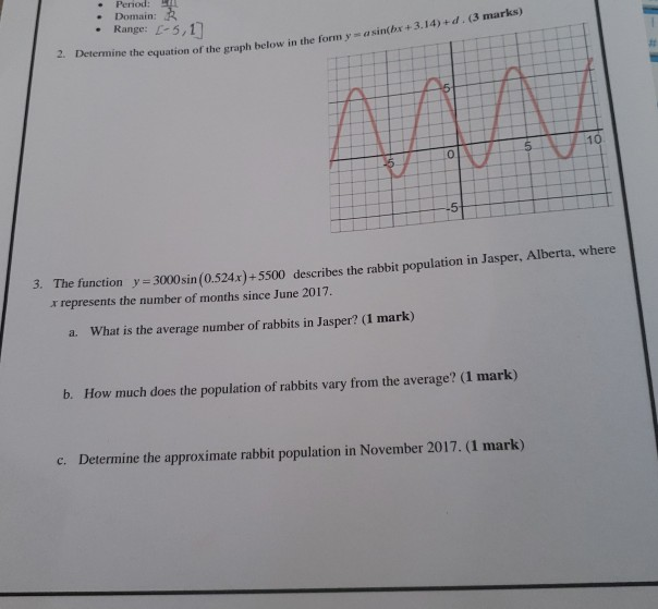Solved 2. Determine the equation of the graph below in the | Chegg.com