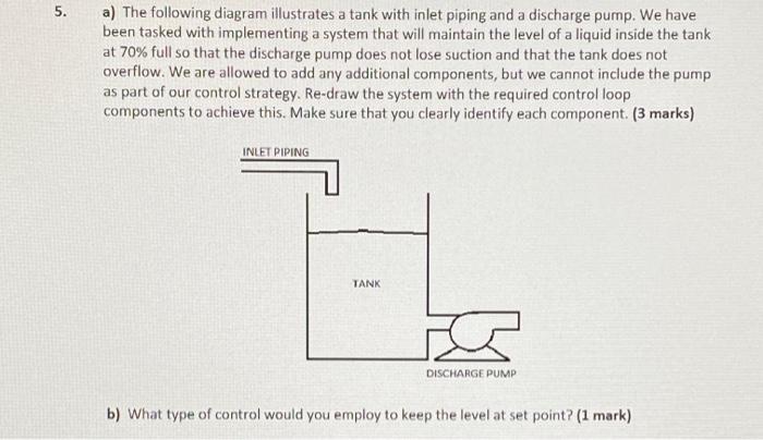 Solved 5. a) The following diagram illustrates a tank with | Chegg.com