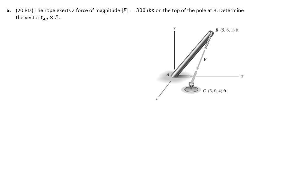 Solved (20 ﻿Pts) ﻿The rope exerts a force of magnitude | Chegg.com