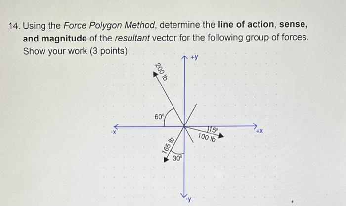 Solved 4. Using the Force Polygon Method, determine the line | Chegg.com