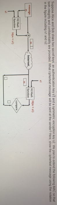 Solved Suppose Alice and Bob share two secret keys an | Chegg.com