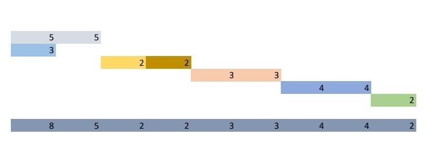 Solved ∥1!I!∣l1,III!A 1 B C \begin{tabular}{|ll|} \hline 6 & | Chegg.com