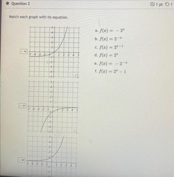Solved Match each graph with its equation. a. f(x)=−2x b. | Chegg.com