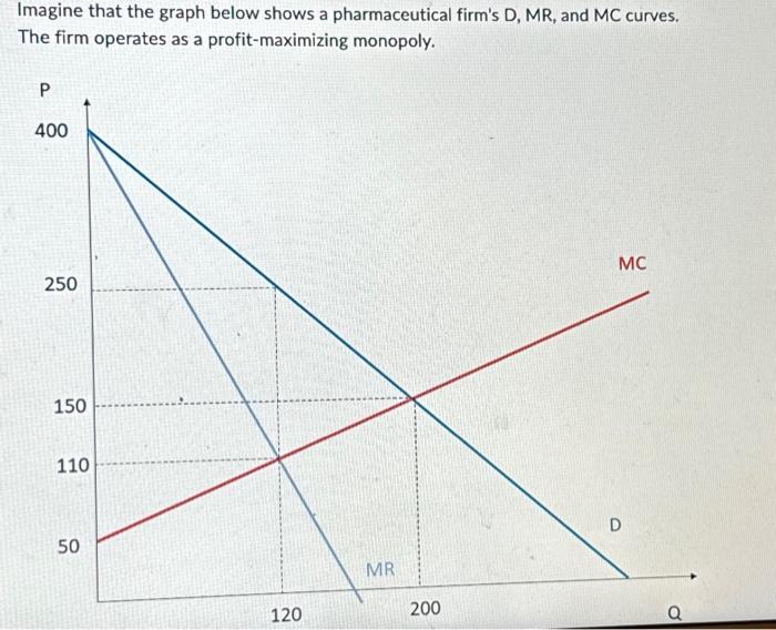 Solved what is the amount of welfare loss (deadweight loss) | Chegg.com