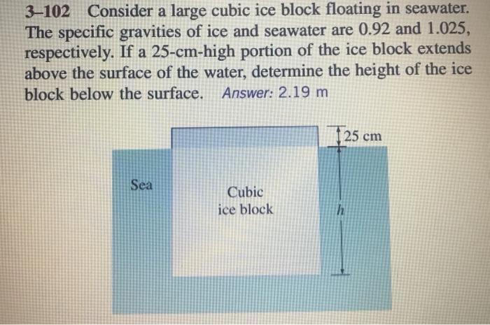 Solved 3–102 Consider a large cubic ice block floating in | Chegg.com
