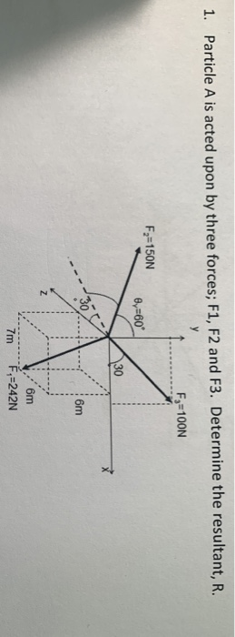 Solved 1. Particle A is acted upon by three forces; F1, F2 | Chegg.com
