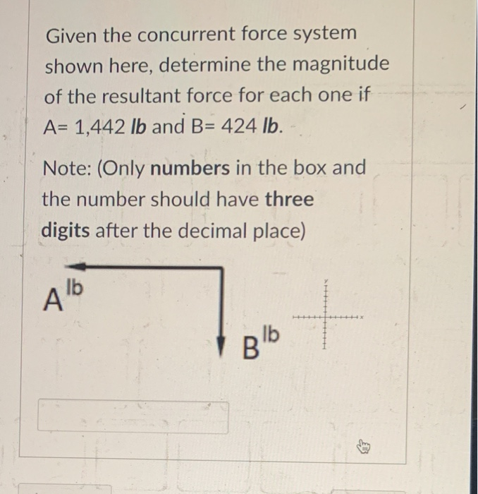 Solved Given the concurrent force system shown here, | Chegg.com