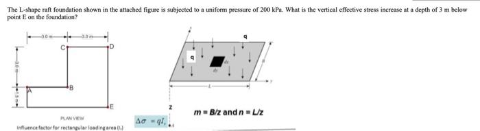 Solved The L-shape raft foundation shown in the attached | Chegg.com