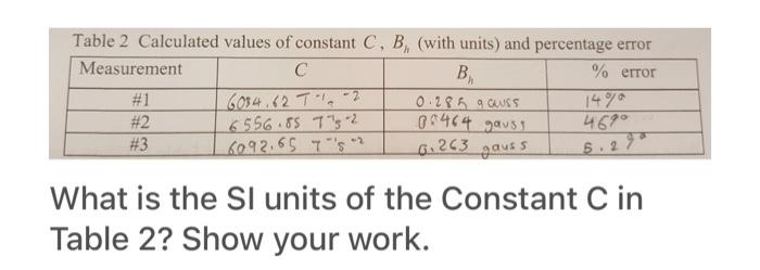 Solved 4. What is the SI units of the constant C in Table 2 | Chegg.com