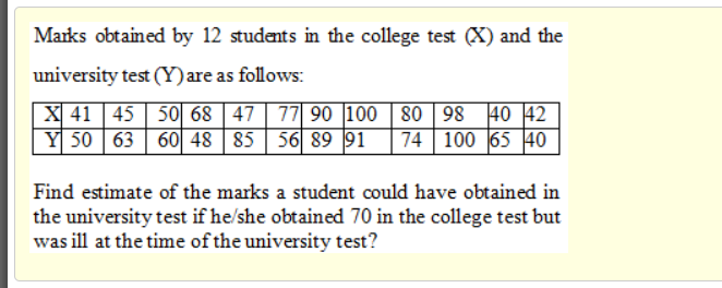 Solved Marks obtained by 12 students in the college test (X) | Chegg.com
