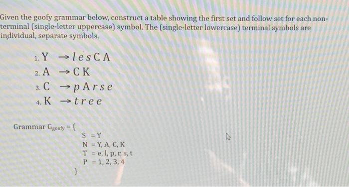 Solved Given the goofy grammar below, construct a table | Chegg.com