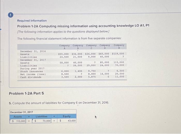 Solved ! Required information Problem 1-2A Computing missing | Chegg.com