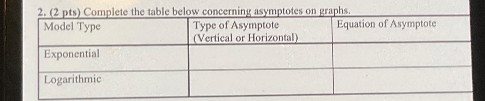 Solved (2pts) ﻿Complete the table below concerning | Chegg.com