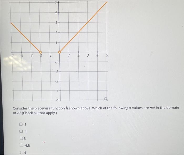Solved Consider the piecewise function h shown above. Which | Chegg.com