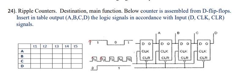 Solved . ﻿Ripple Counters. Destination, main function. Below | Chegg.com