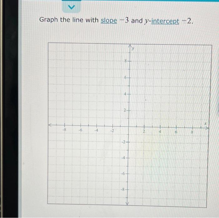 Solved Graph the line with slope −3 and y-intercept | Chegg.com