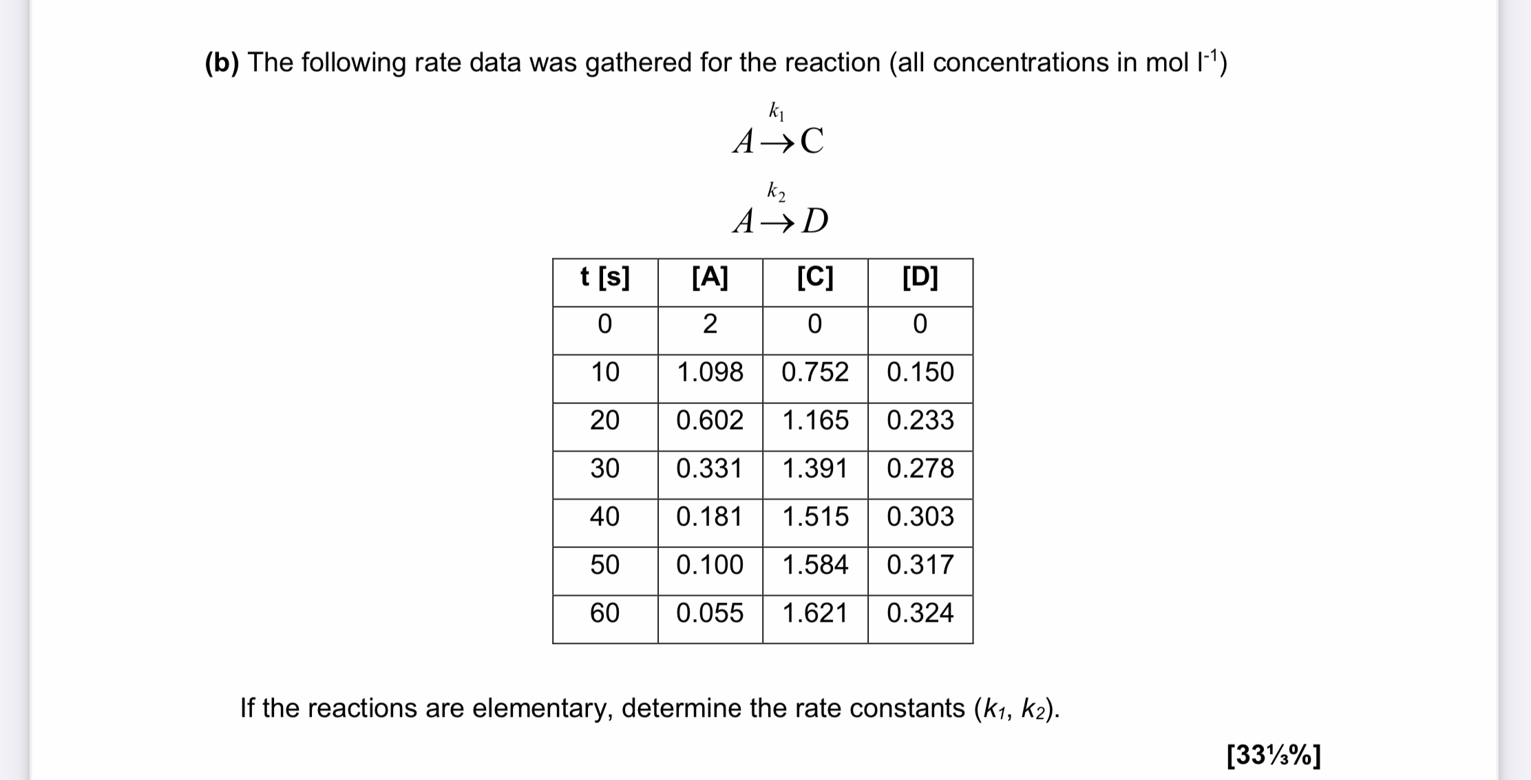Solved (b) ﻿The following rate data was gathered for the | Chegg.com