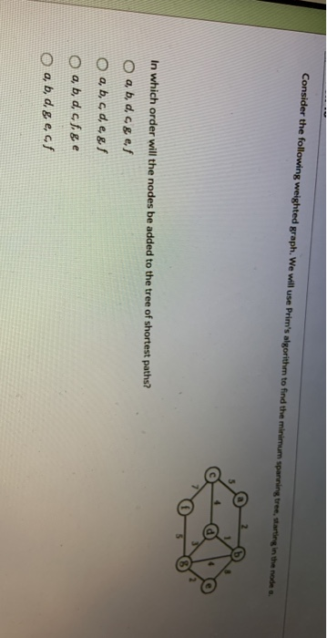 Solved Consider the following weighted graph. We will use | Chegg.com