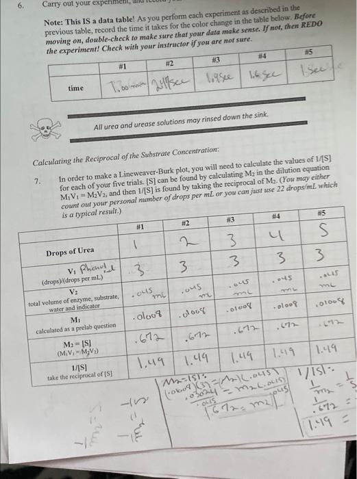 Solved please give explanations. dont worry a about graphing | Chegg.com