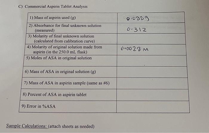 Solved A) Calibration Curve Data Table: Linear Fit Data: | Chegg.com