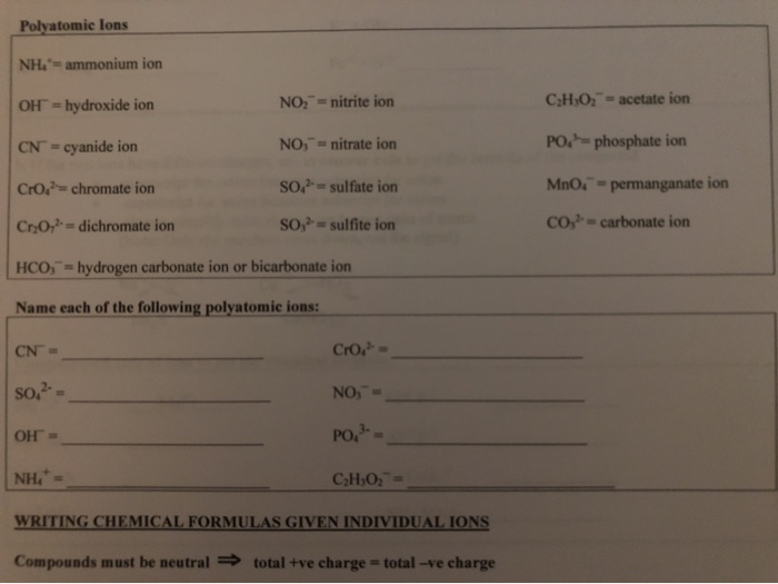 Solved Polyatomic lons NH. ammonium ion OH = hydroxide ion | Chegg.com