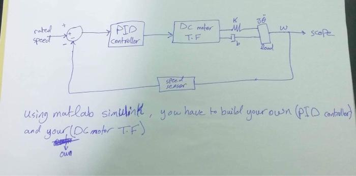 Solved Using mat lab simulink, yow have to build your own | Chegg.com