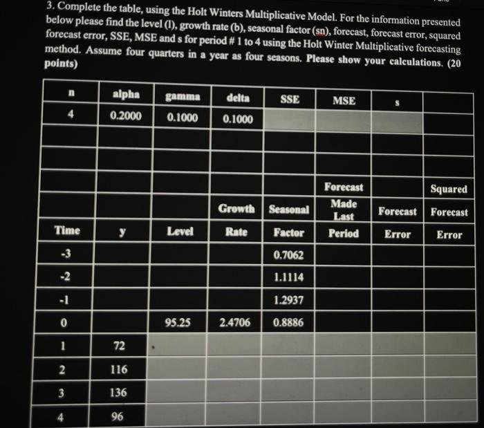 Solved 3. Complete the table, using the Holt Winters | Chegg.com