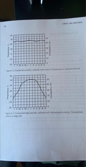 Solved 1. Locate the following cities in your atlas. Looking | Chegg.com