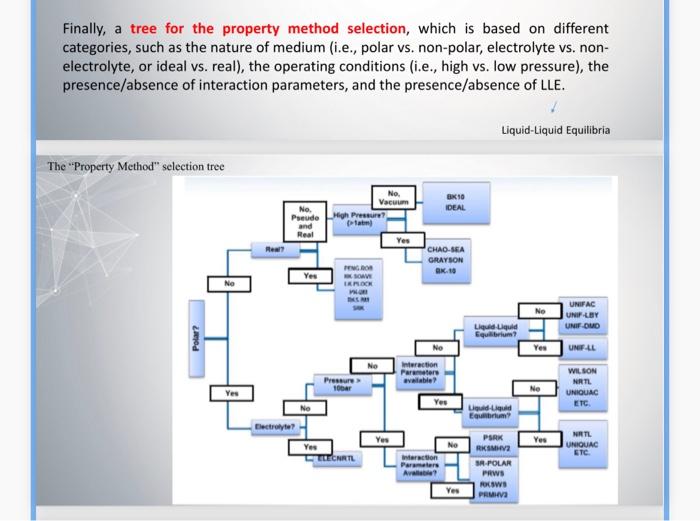 Solved b. Using the property method selection tree from the | Chegg.com