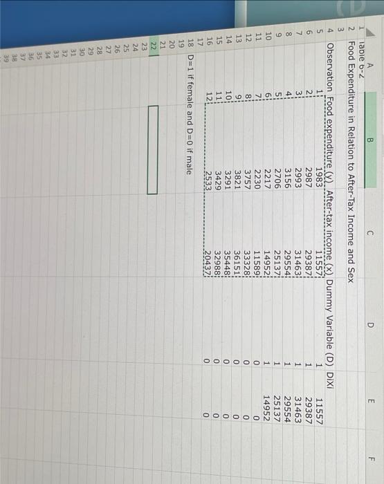 1. Consider the following dummy variable regression | Chegg.com
