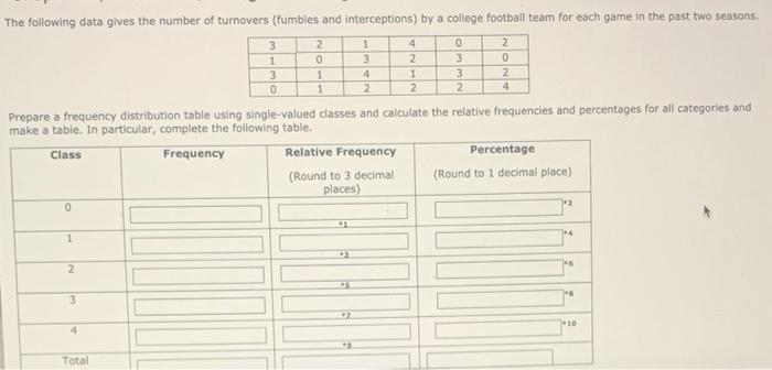 Solved The following data gives the number of turnovers | Chegg.com