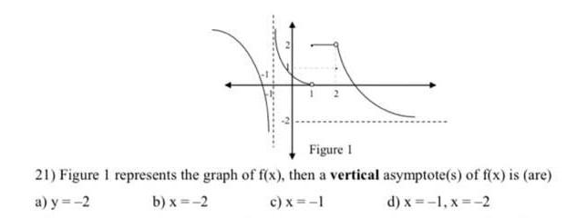 Solved 21) Figure 1 represents the graph of f(x), then a | Chegg.com