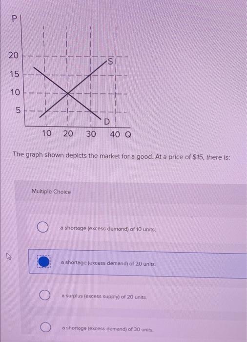 Solved P 20 15 10 K 1 E 5--- F SI D 10 20 30 40 Q The graph | Chegg.com