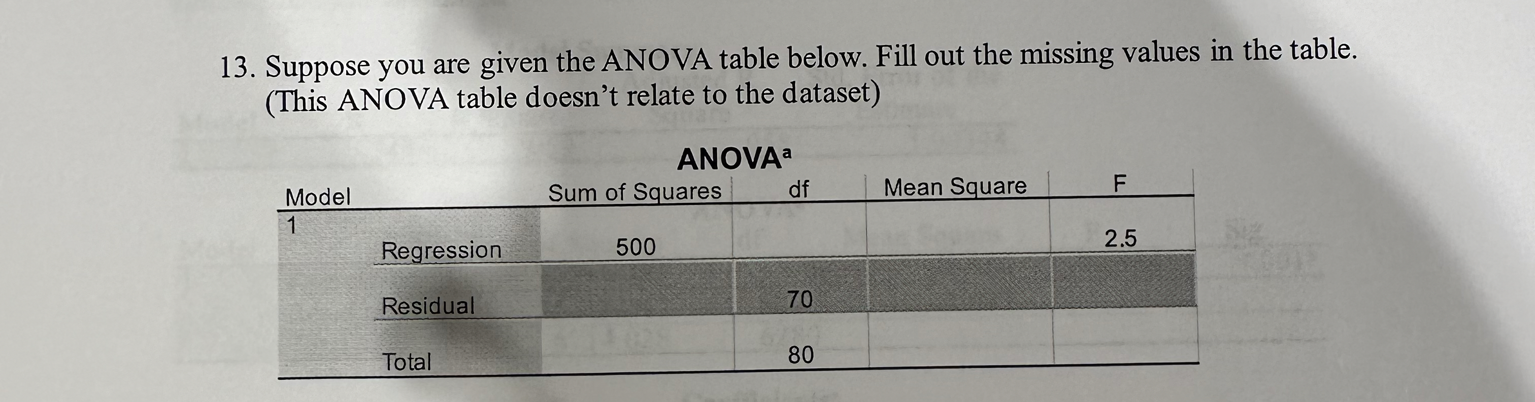 Solved Suppose you are given the ANOVA table below. Fill out | Chegg.com