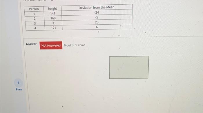Solved Answer 0 out of 1 Point | Chegg.com
