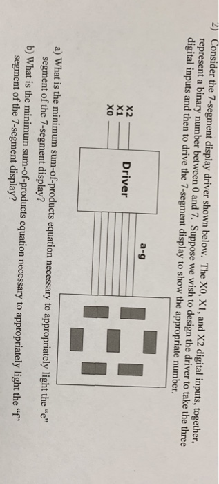 Solved 2) Consider the 7-segment display driver shown below. | Chegg.com