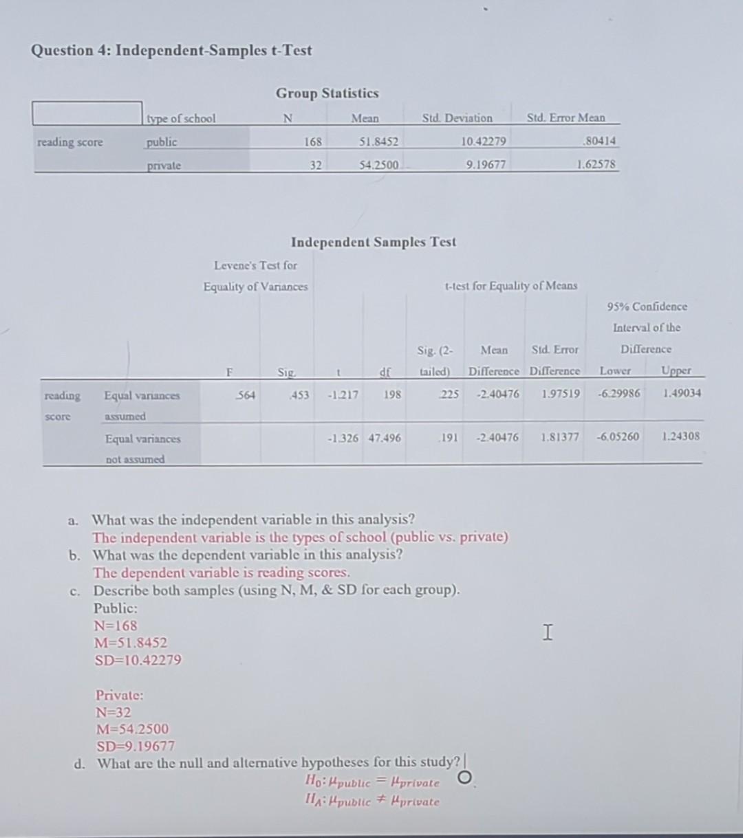 Solved Question 4: Independent-Samples t-Test a. What was | Chegg.com