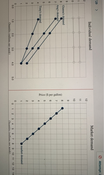 Solved I just want the answer for market demand. Demand - | Chegg.com