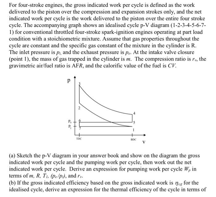 For four-stroke engines, the gross indicated work per | Chegg.com