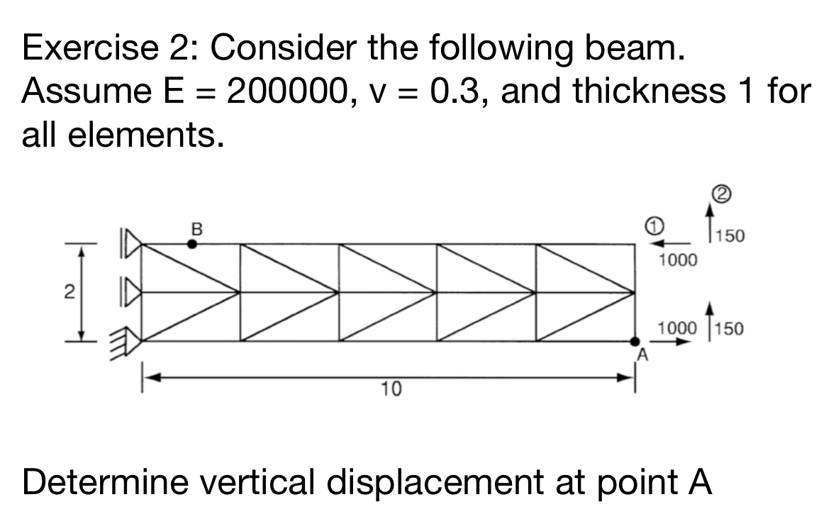 Solved Exercise 2: Consider the following beam. Assume | Chegg.com Solved Exercise 2: Consider the following beam. Assume | Chegg.com