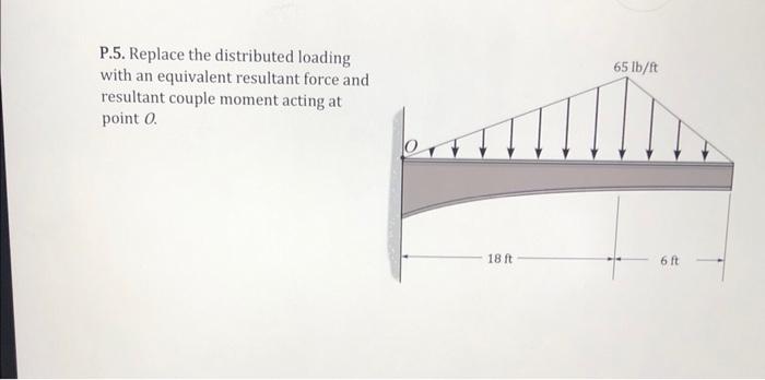 Solved P.5. Replace the distributed loading with an | Chegg.com
