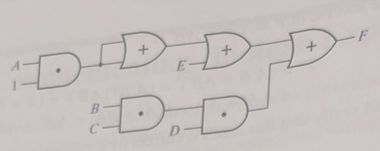 Solved Find the output and design a simpler circuit having | Chegg.com