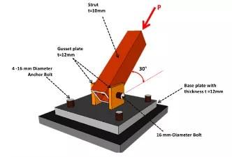 Solved A square hollow steel strut with a wall thickness of | Chegg.com