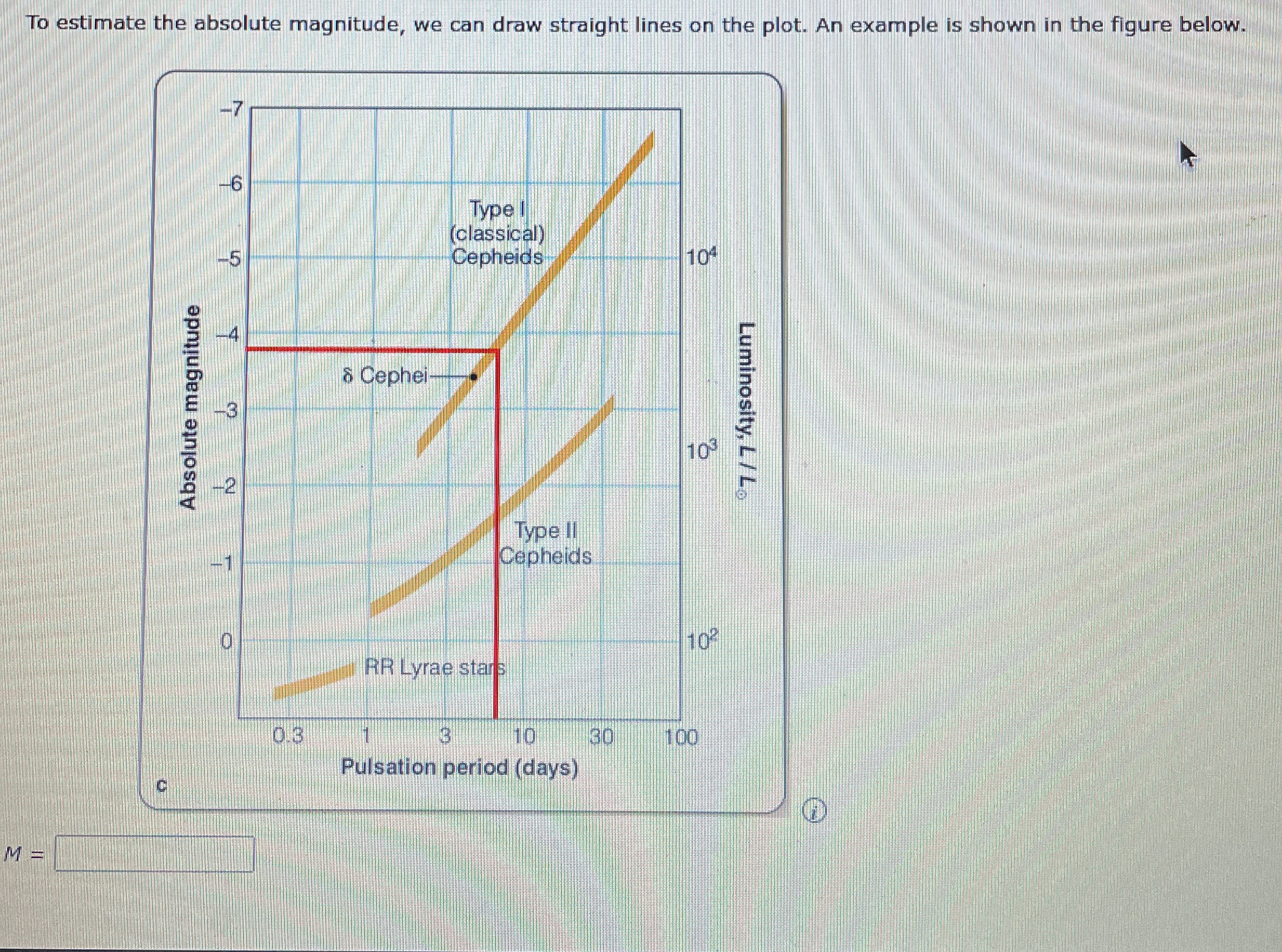 Solved To estimate the absolute magnitude, we can draw | Chegg.com